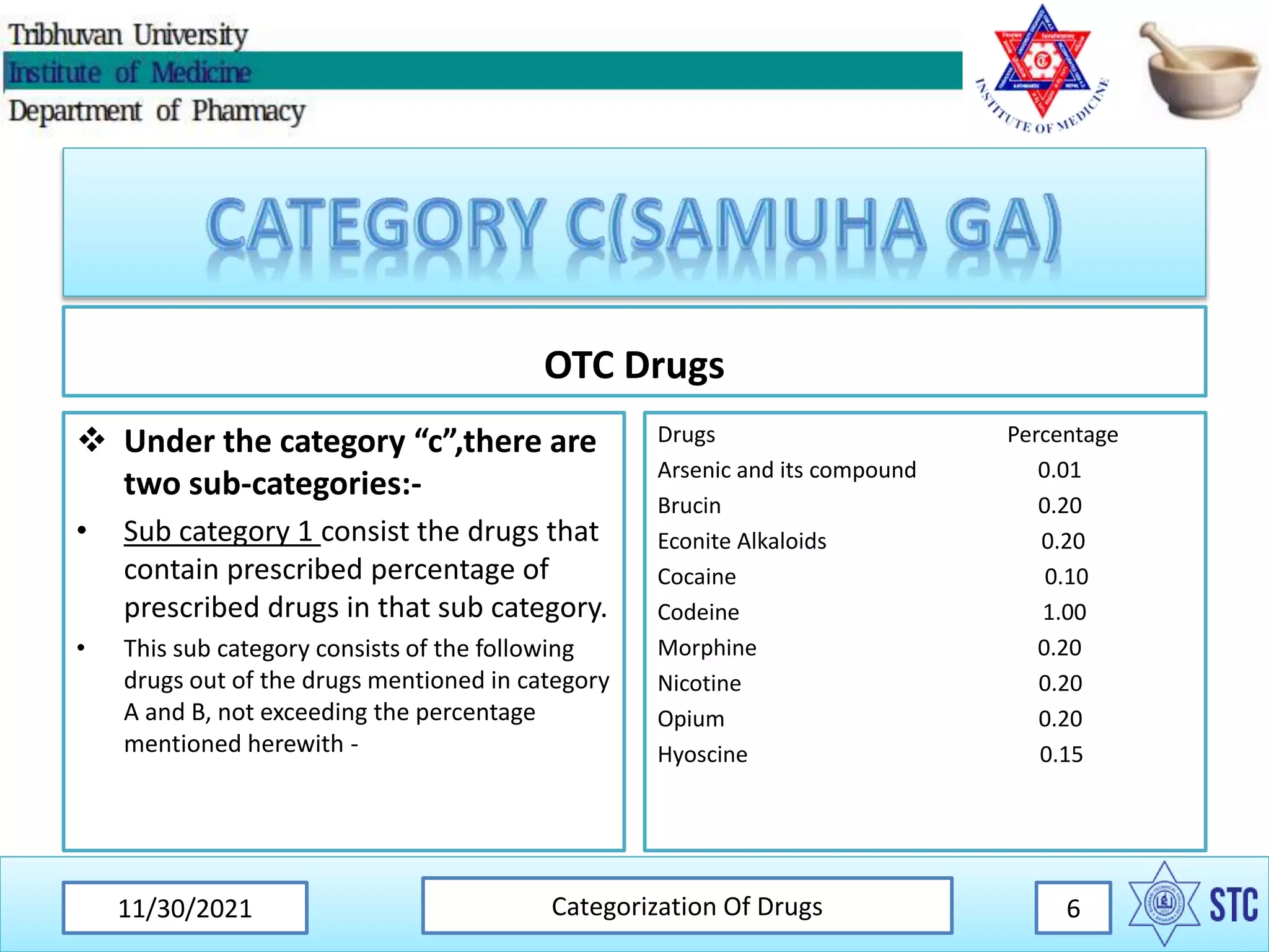 Categorization of drugs | PPTX
