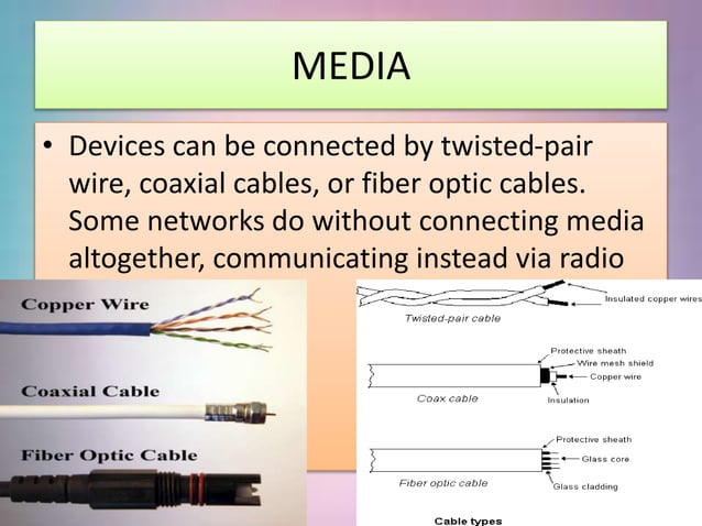 Categorization of local area network | PPT