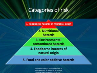 Categorization of risks and benefits (food additives) | PPSX
