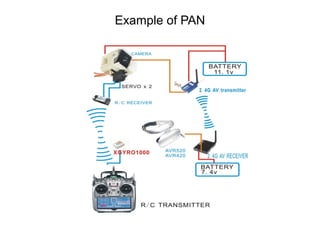 Categorize computer networks | PPT