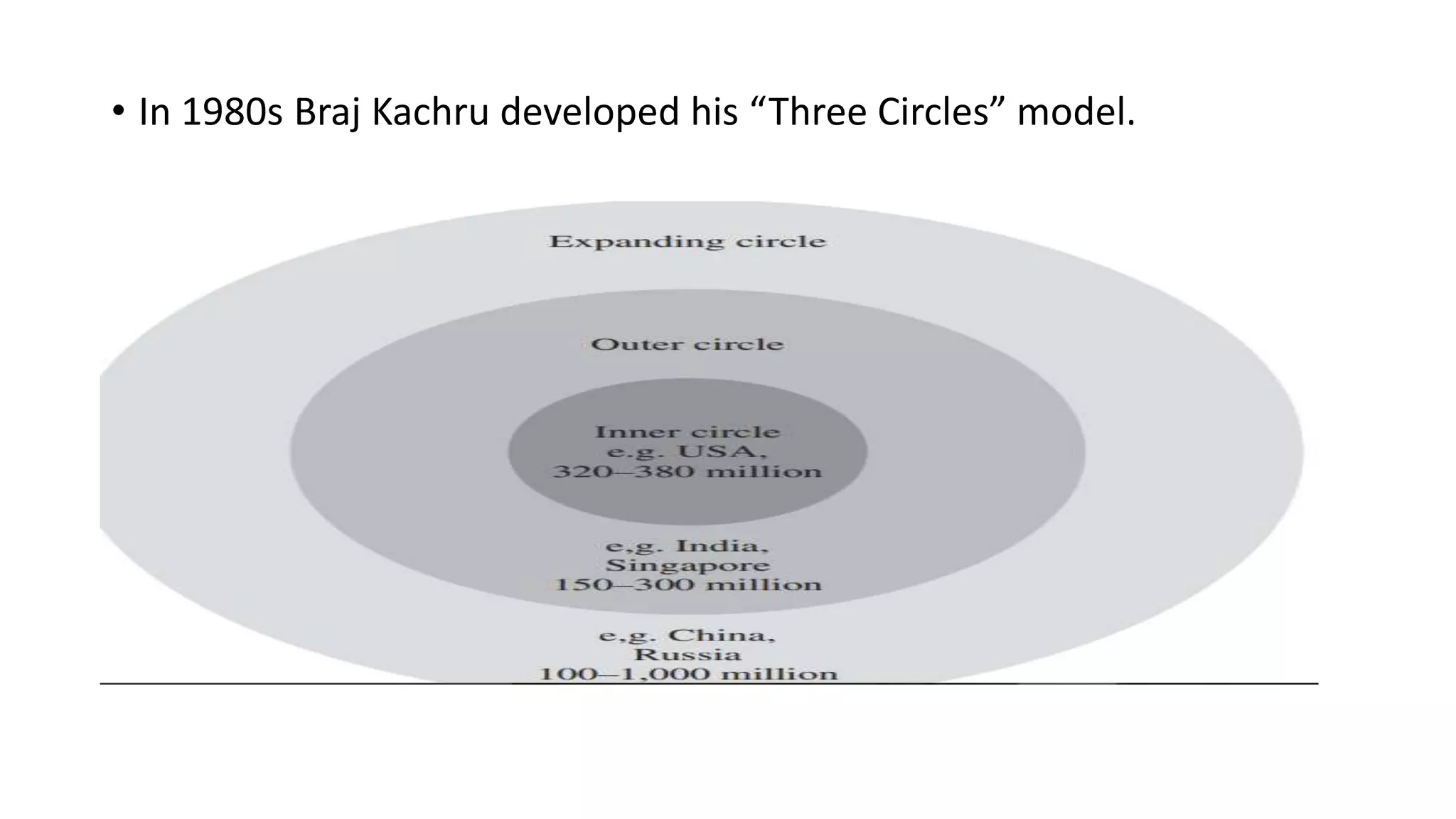 Categorizing English world | PPT