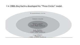 Categorizing English world | PPT