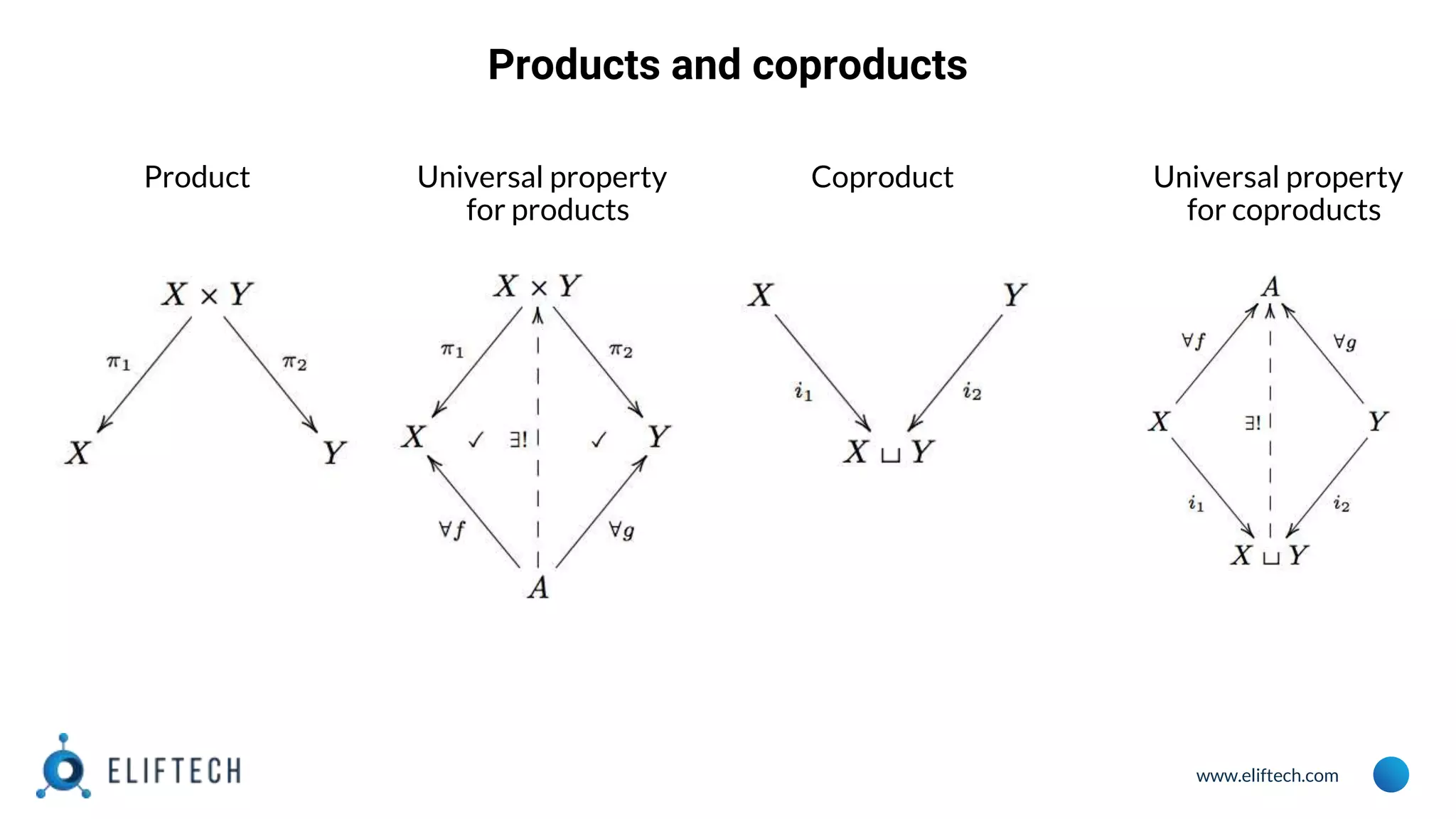 Introduction to the category theory | PPTX