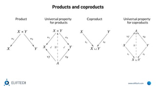 Introduction to the category theory | PPTX