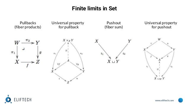 Category Theory