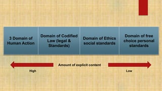 Category 1 ethic | PPTX | Law