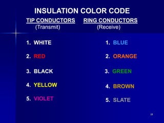 Category 6 cable characterics | PPTX
