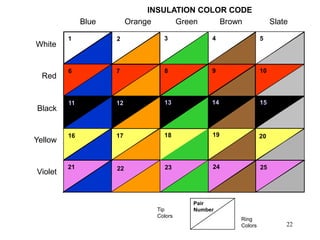 Category 6 cable characterics | PPTX