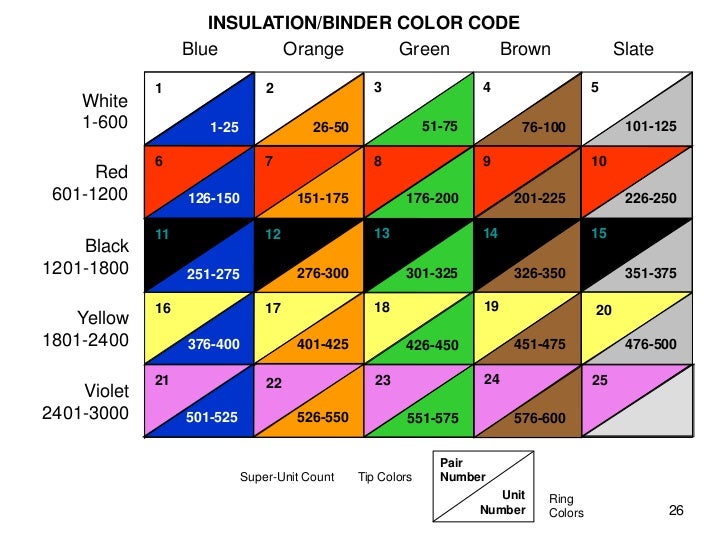Category 6 Cable Characterics Category 6 Cable Characterics