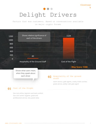 6 Factors That Lead Airlines to Soar to New Heights | PPTX | Air Travel ...