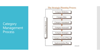 Category and mechandise management | PPT
