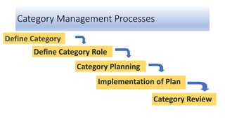 Category management | PPTX