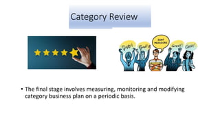 Category management | PPTX