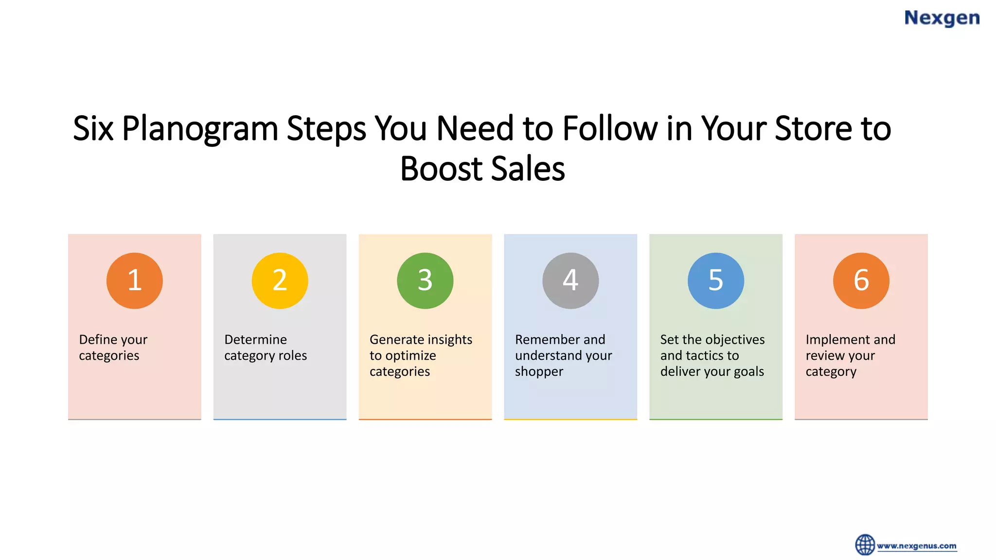 Category Management 6 Planogram Steps You Need to Know.pptx