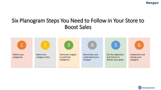 Category Management 6 Planogram Steps You Need to Know.pptx