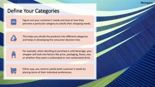 Category Management 6 Planogram Steps You Need to Know.pptx