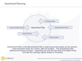 Introduction to Category Management And Assortment Planning in the ...