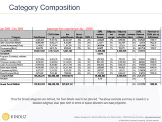 Introduction to Category Management And Assortment Planning in the ...