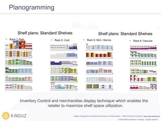Introduction to Category Management And Assortment Planning in the ...