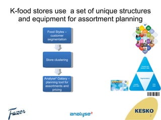 Category management co operation (kesko food, fazer, analyse2) | PPT