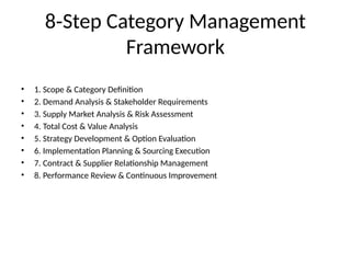 category_management_excellence roadmap.pptx