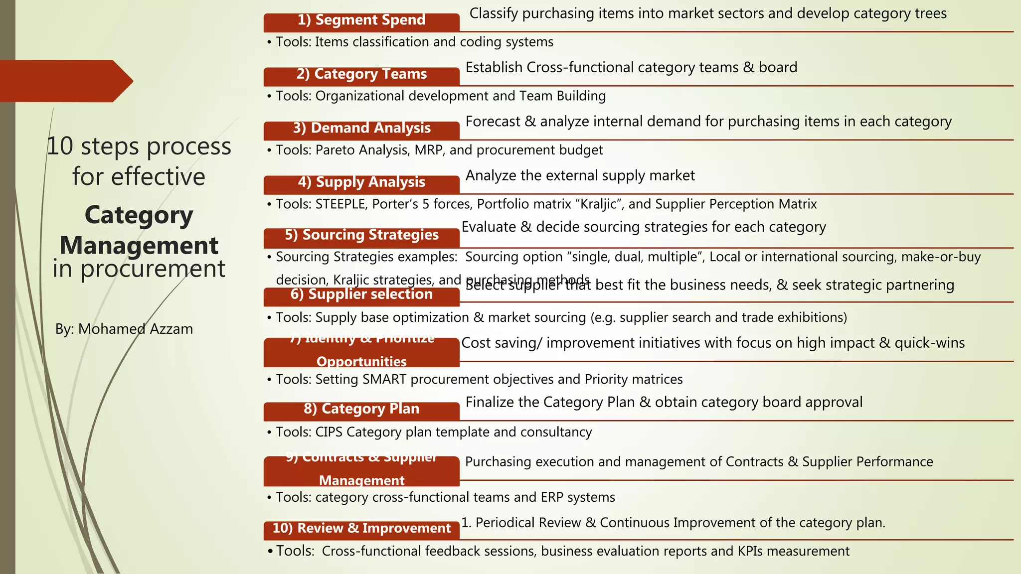 Category management and procurement planning | PPTX
