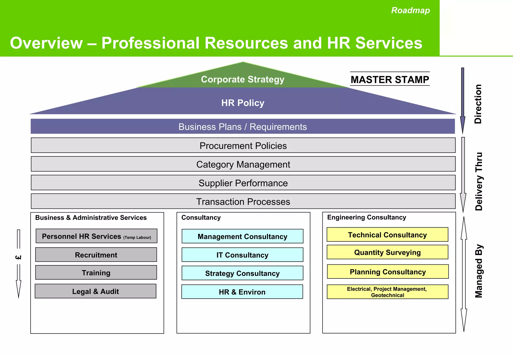 Category Manager Day In The Life | PPT
