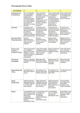 Rubrica Power Point | PDF