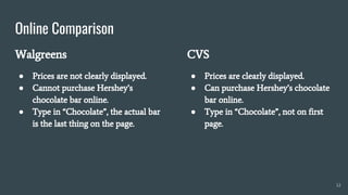 Category Management Proposal to Hershey's and Walgreens | PDF