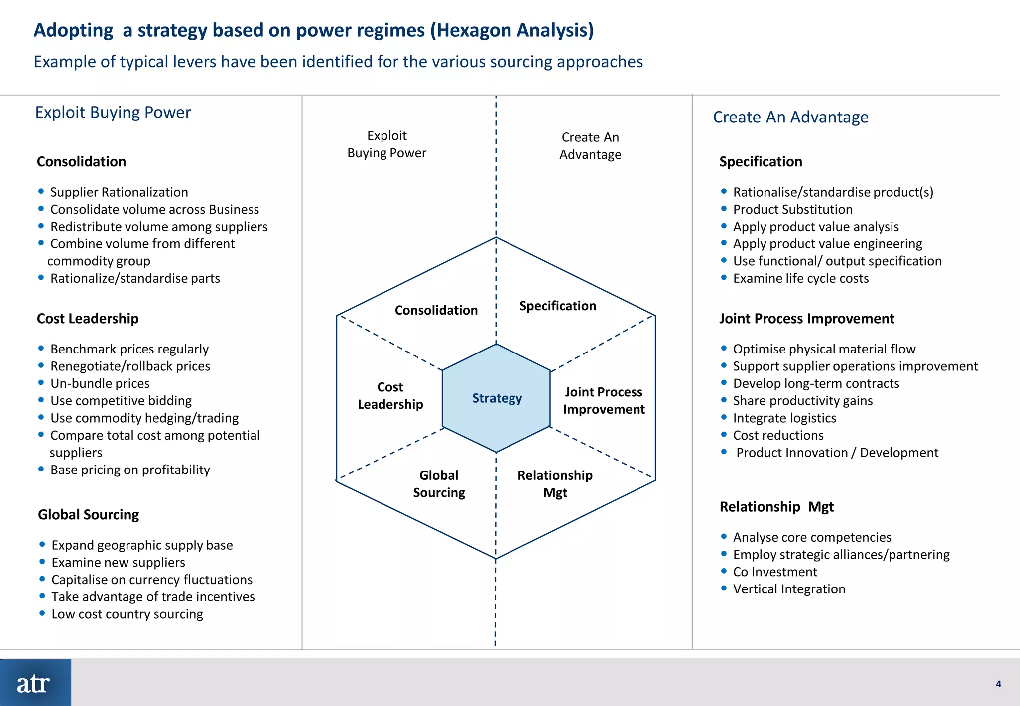 Category strategy development & implementation | PDF