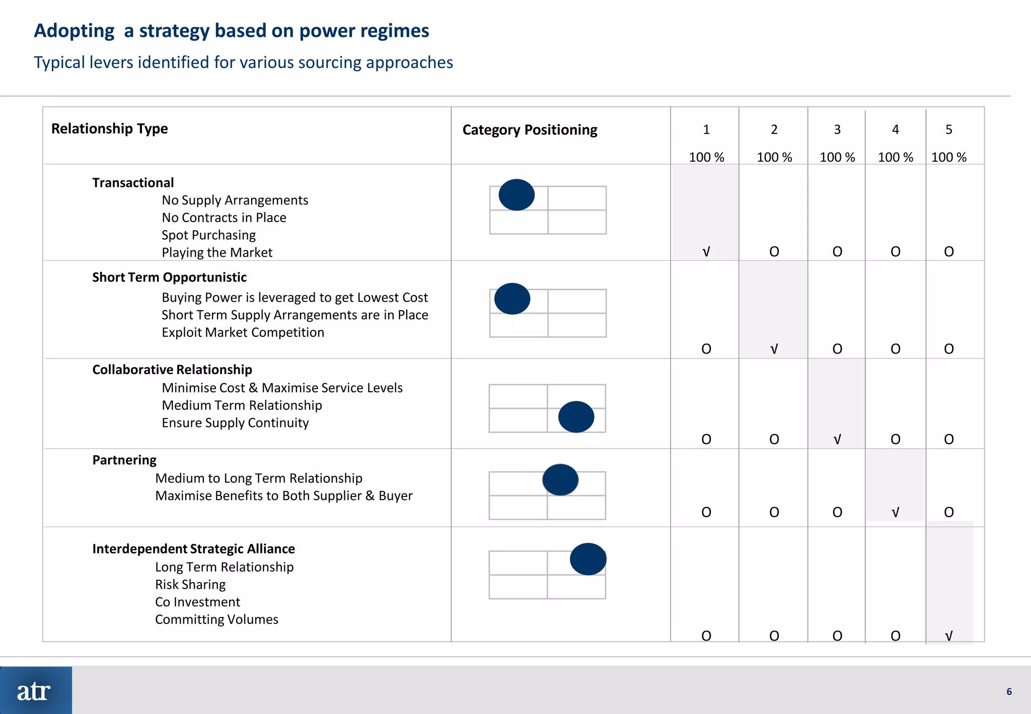 Category strategy development & implementation | PDF