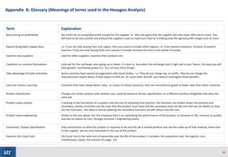 Category strategy development & implementation | PDF