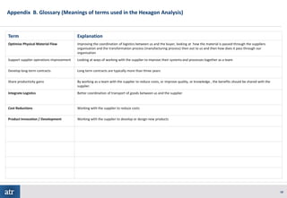 Category strategy development & implementation | PDF