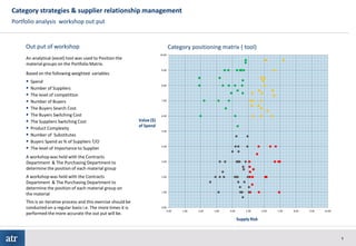 Category strategy development & implementation | PDF