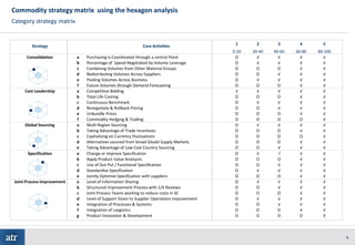 Category strategy development & implementation | PDF
