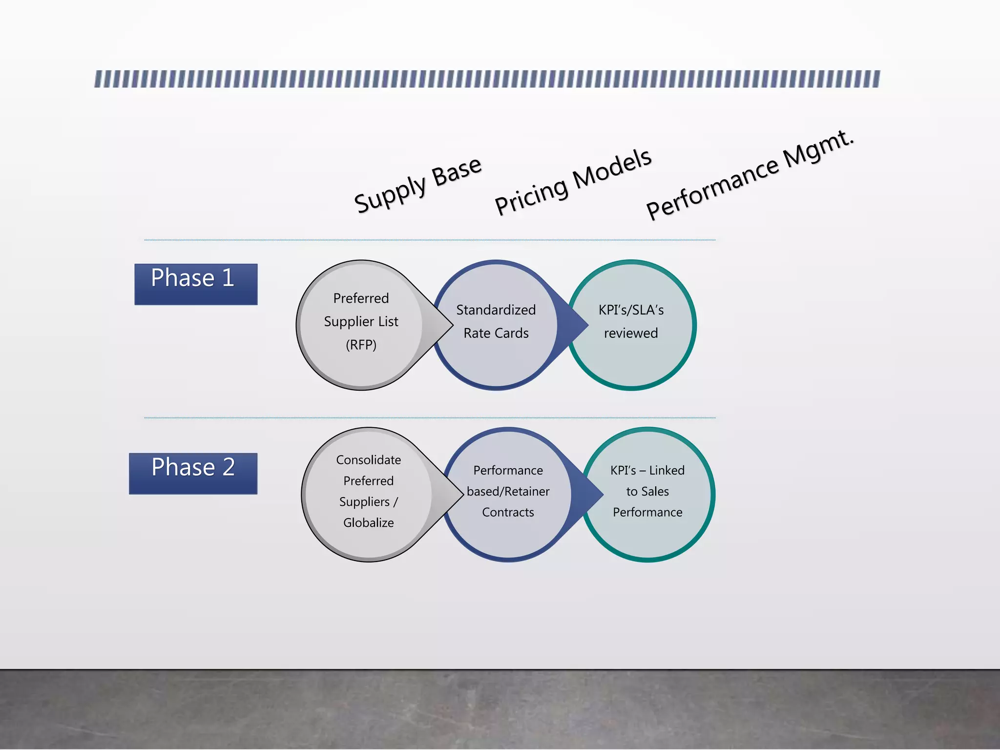 Category Sourcing Strategy Template | PPTX