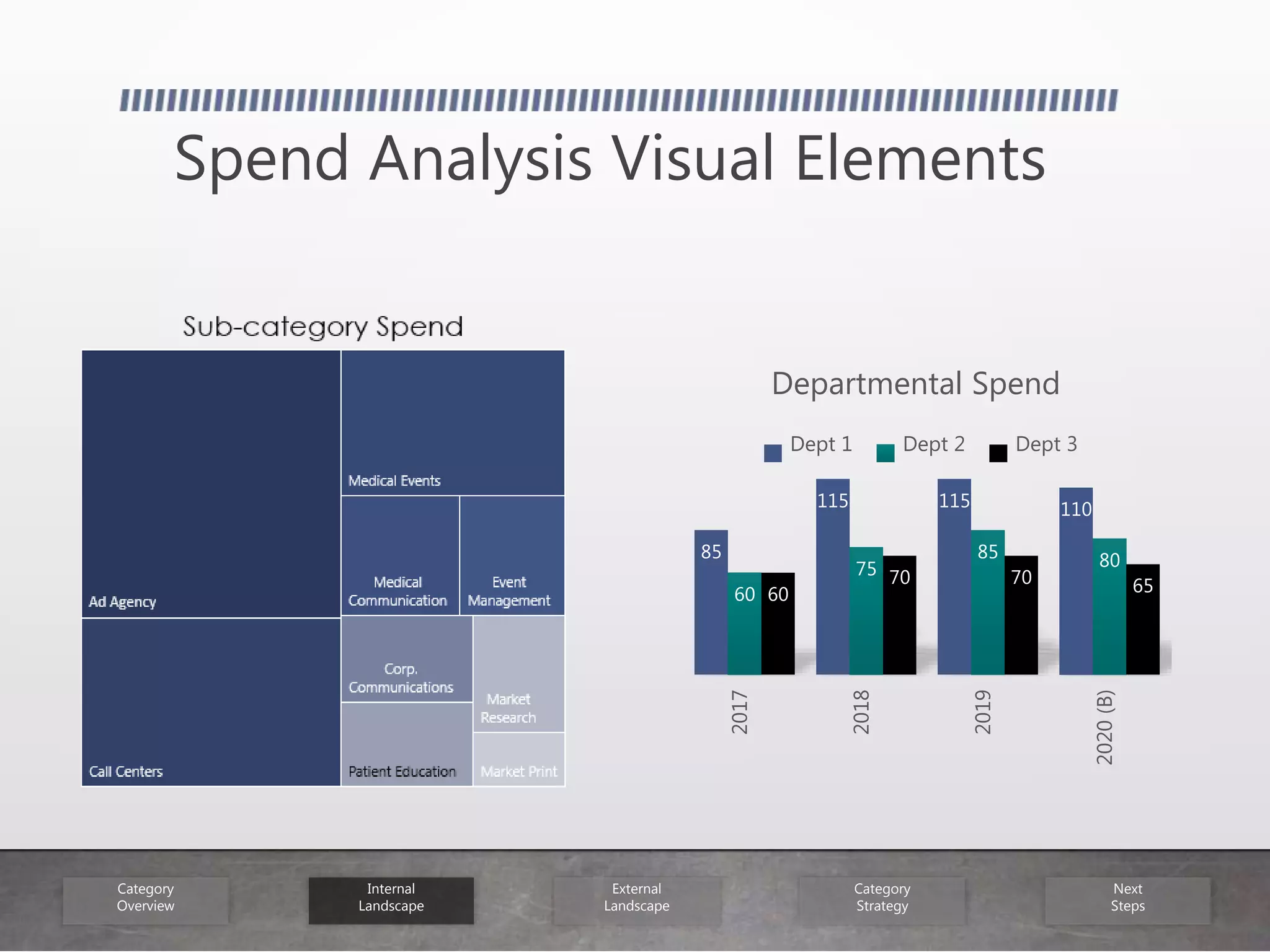 Category Sourcing Strategy Template | PPTX