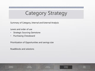 Category Sourcing Strategy Template | PPTX