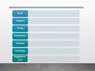 Category Sourcing Strategy Template | PPTX
