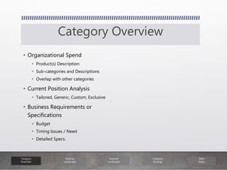 Category Sourcing Strategy Template | PPTX