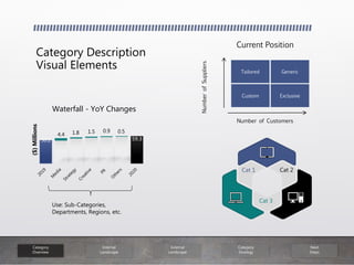 Category Sourcing Strategy Template | PPTX