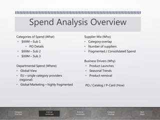 Category Sourcing Strategy Template | PPTX