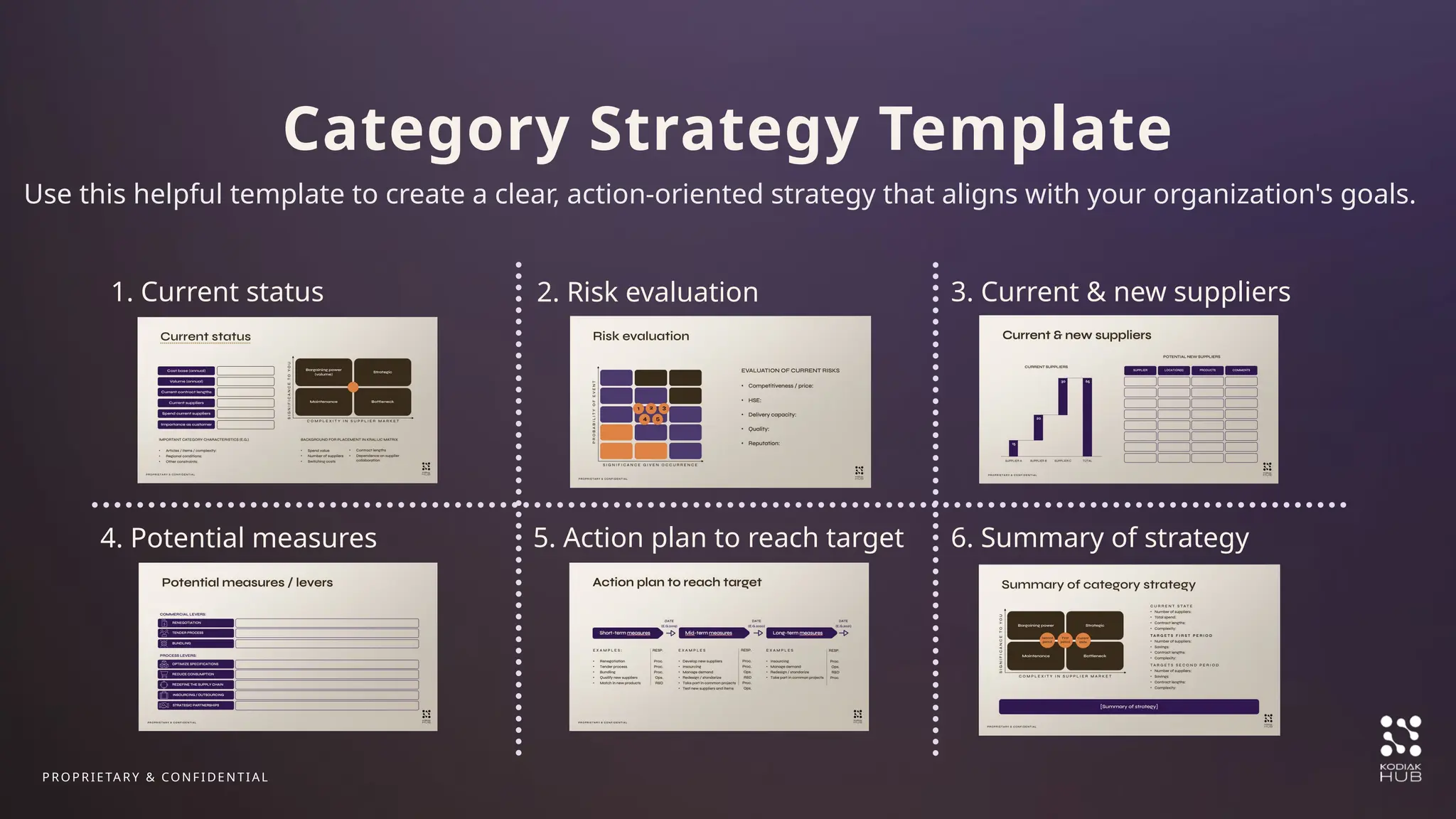 Category Strategy template - New Brand (1).pptx