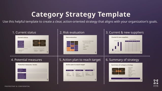 Category Strategy template - New Brand (1).pptx | Developmental Sites ...