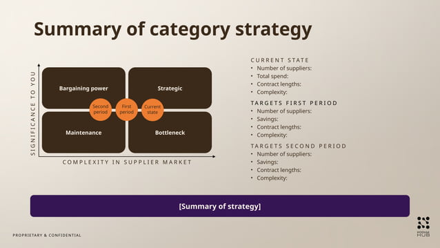 Category Strategy template - New Brand (1).pptx | Developmental Sites ...
