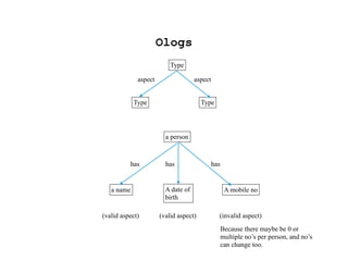 Category Theory for Programmers | PDF