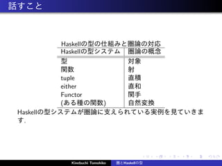 圏とHaskellの型 | PPT