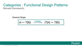 Category Theory for Mortal Programmers | PPT