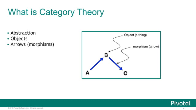Category Theory for Mortal Programmers | PPT
