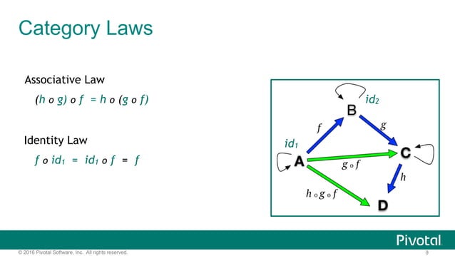 Category Theory for Mortal Programmers | PPT